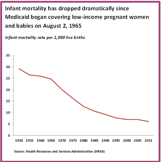 Infant mortality in the U.S. has declined dramatically since Congress ...