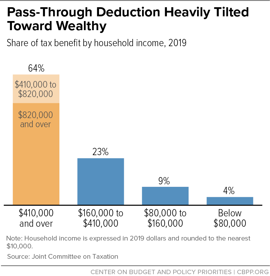 Tax Fairness — An Explainer - MECEP