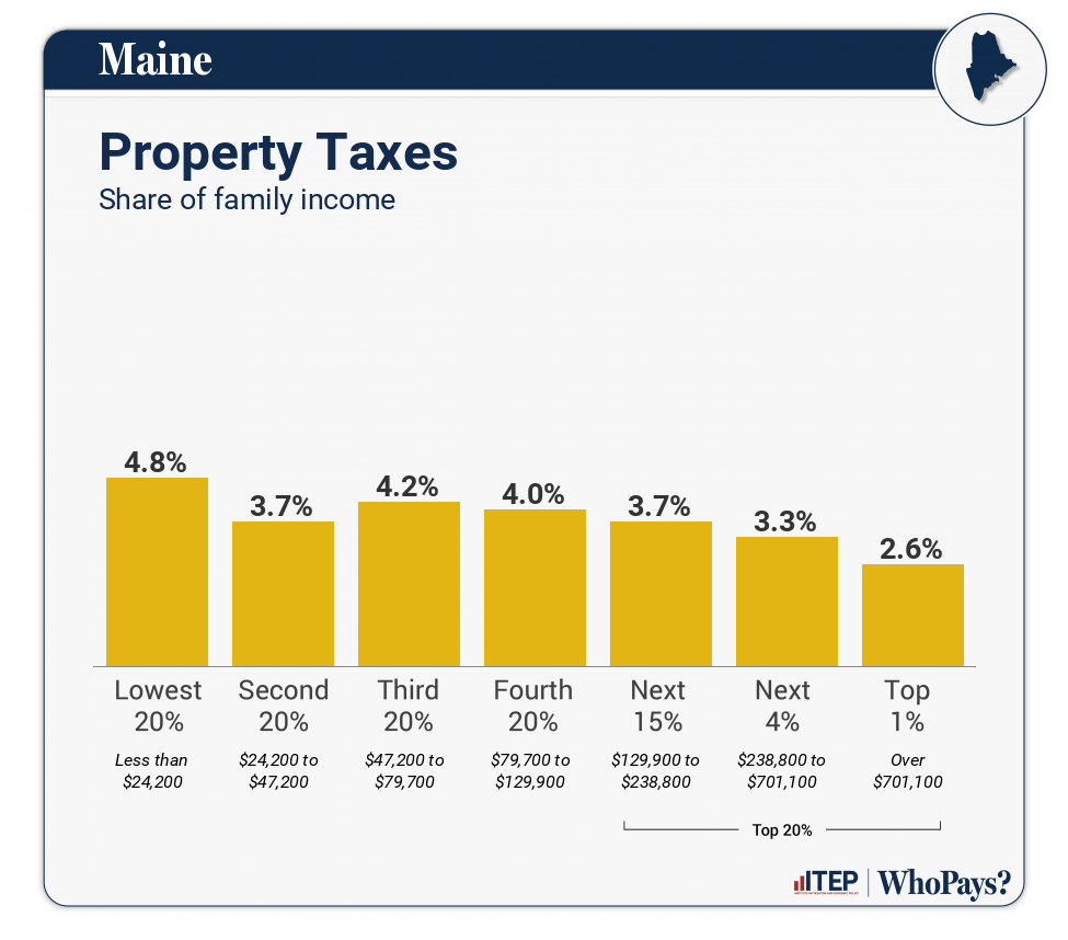 Tax Fairness — An Explainer - MECEP